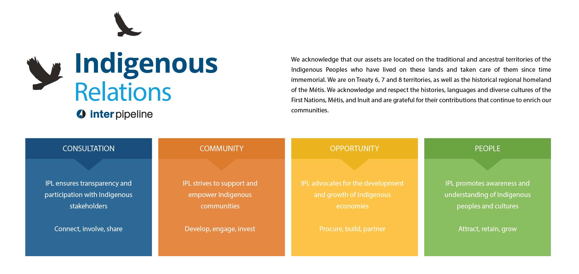 Indigenous Relations | Inter Pipeline